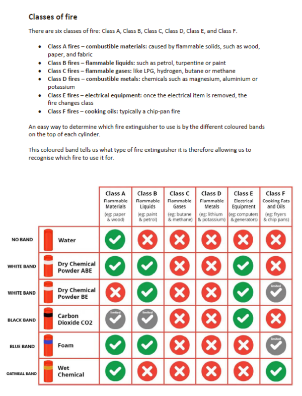 ABE Fire Extinguisher 1KG | At-Call Safety