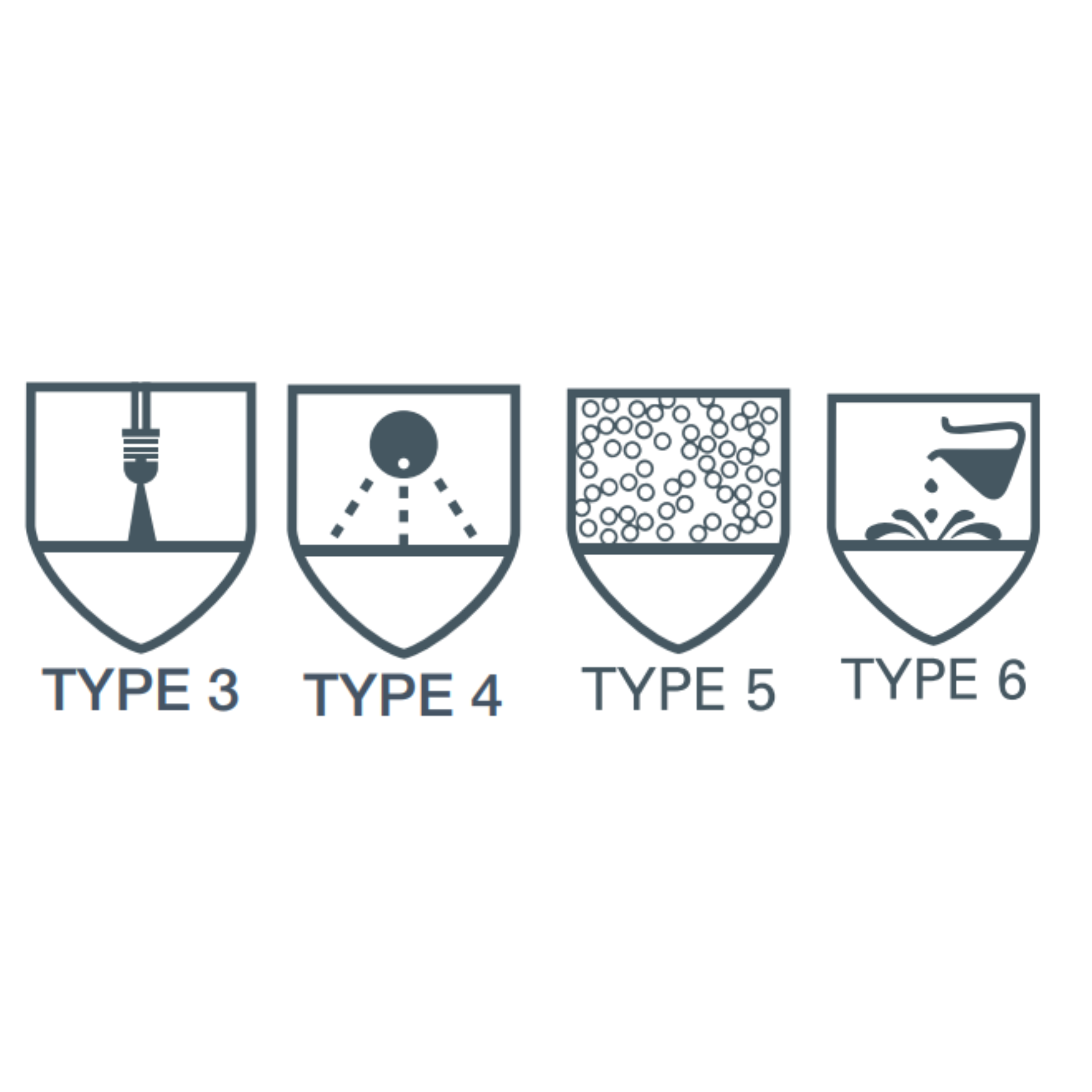 Bio Shield Type 3, 4, 5 & 6 Coveralls | At-Call Safety